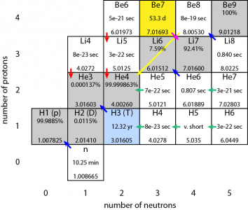 Nuclear Fusion | Do the Math