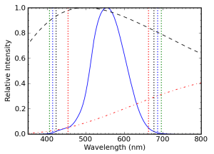Spectral Extravaganza: The Ultimate Light | Do the Math